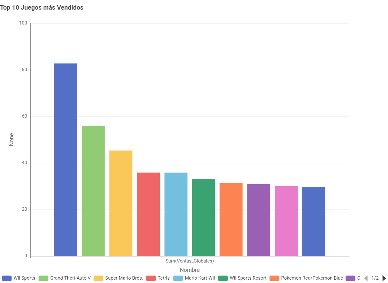 Proyecto de Análisis de Datos